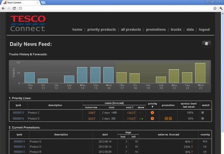 Tesco launches new portal for suppliers | Article | Fruitnet