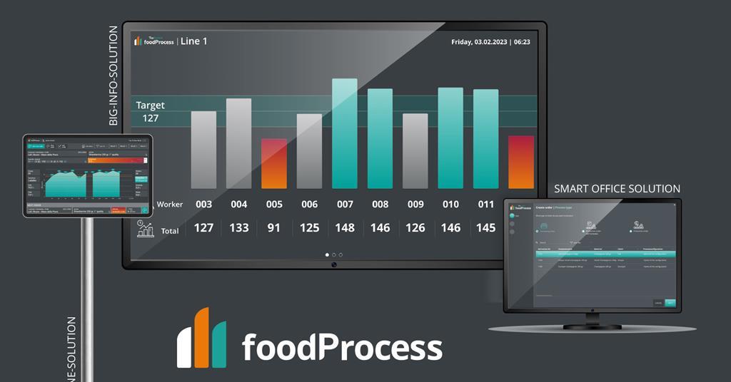 TopControl: foodProcess - intuitiv, durchdacht, alles im Blick ...