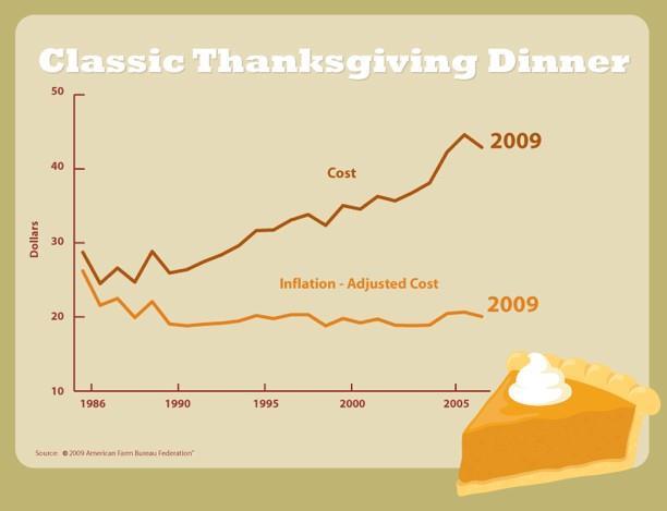 Savings tipped for Thanksgiving | Article | Fruitnet