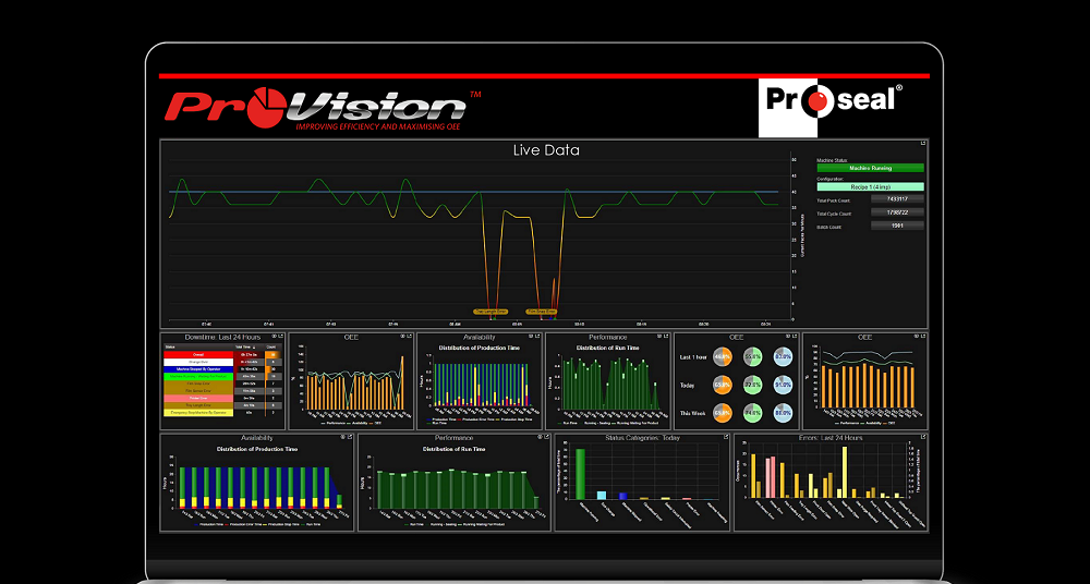 Proseal: Neue Analyseplattform für mehr Produktionseffizienz | Article ...