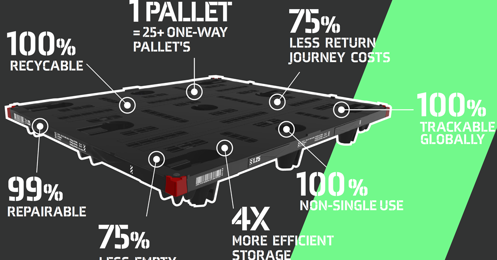 Pallet Earth launches sustainable solution | Article | Fruitnet